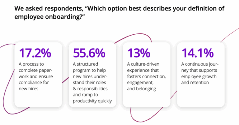 12 Onboarding Benefits To Transform Organizational Performance